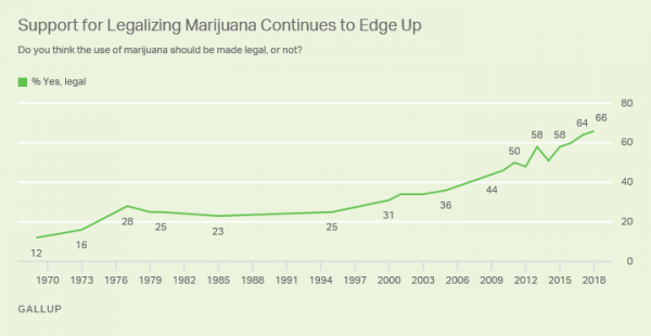 32 Incredible Cannabis Industry Statistics 2022 | Marijuana SEO™