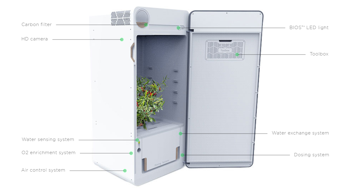 14 Ingenious Marijuana Tech Companies | Marijuana SEO™